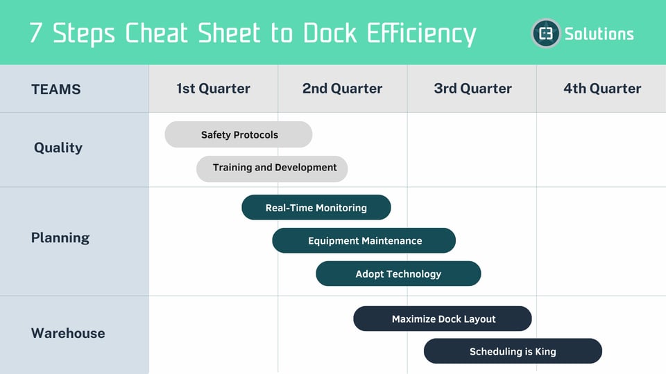 Dock Scheduling [2025]: Everything You Need to Know