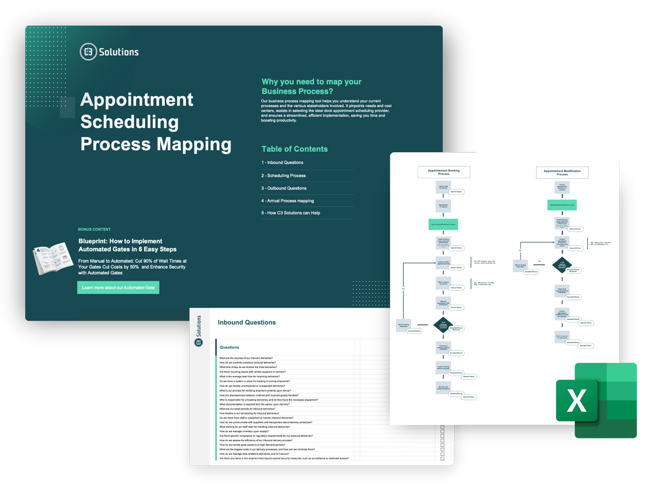 Appointment Scheduling Process Mapping