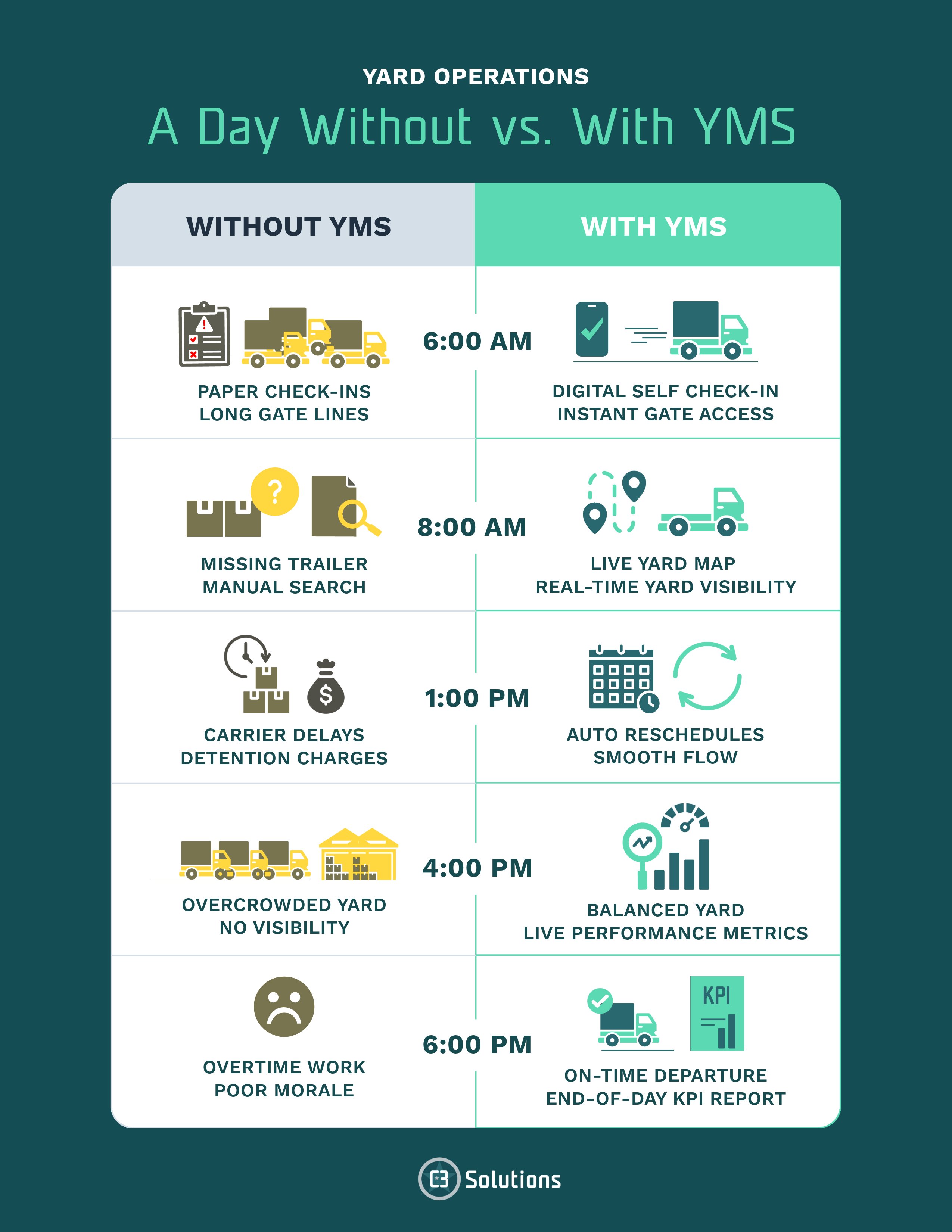 What Effective Container Yard Management Looks Like