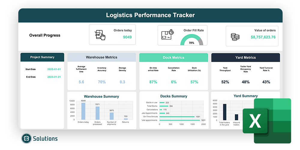 Toolkit - Logistics Performance Tracker