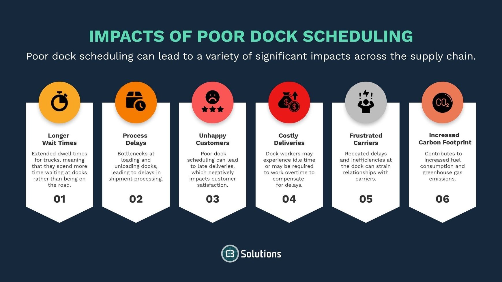 What's a Dock Scheduling Software? And How to Choose the Right One?