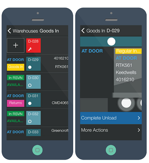 The Top 5 Features to Look for in a Yard Management Software