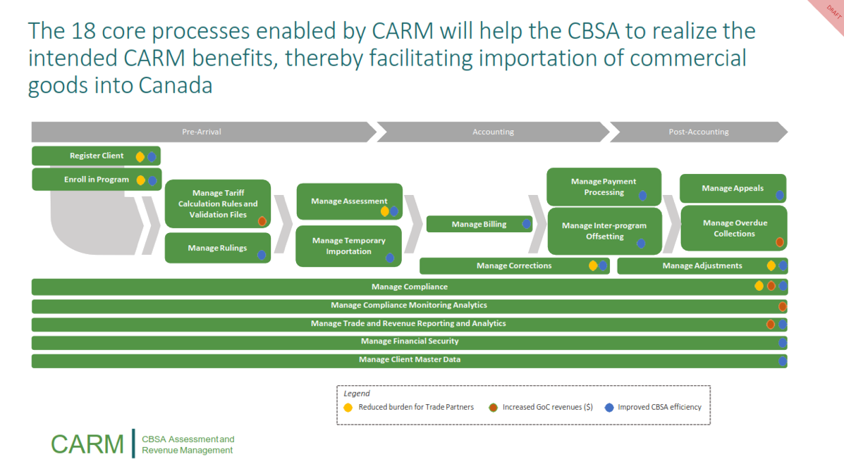 CARM is coming in 2024 : What you Need to Know about Canada’s New ...